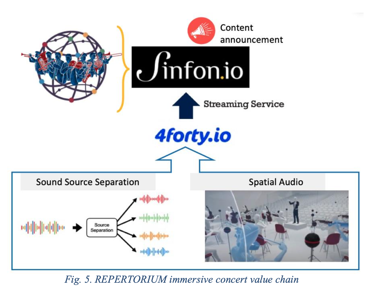 Repertorium – Odratek